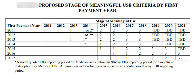CMS 2014 MU Changes - Risk Assessment Impact - Health Secure Now!